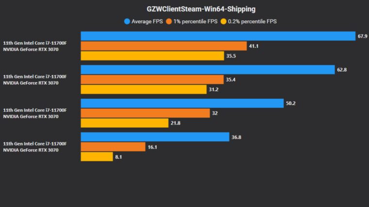 How To Get The Best Graphics Settings For Gray Zone Warfare