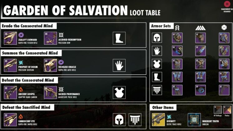 Destiny 2: Garden Of Salvation Loot Table