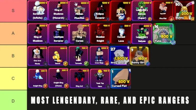 Roblox Anime Rangers X Tier List